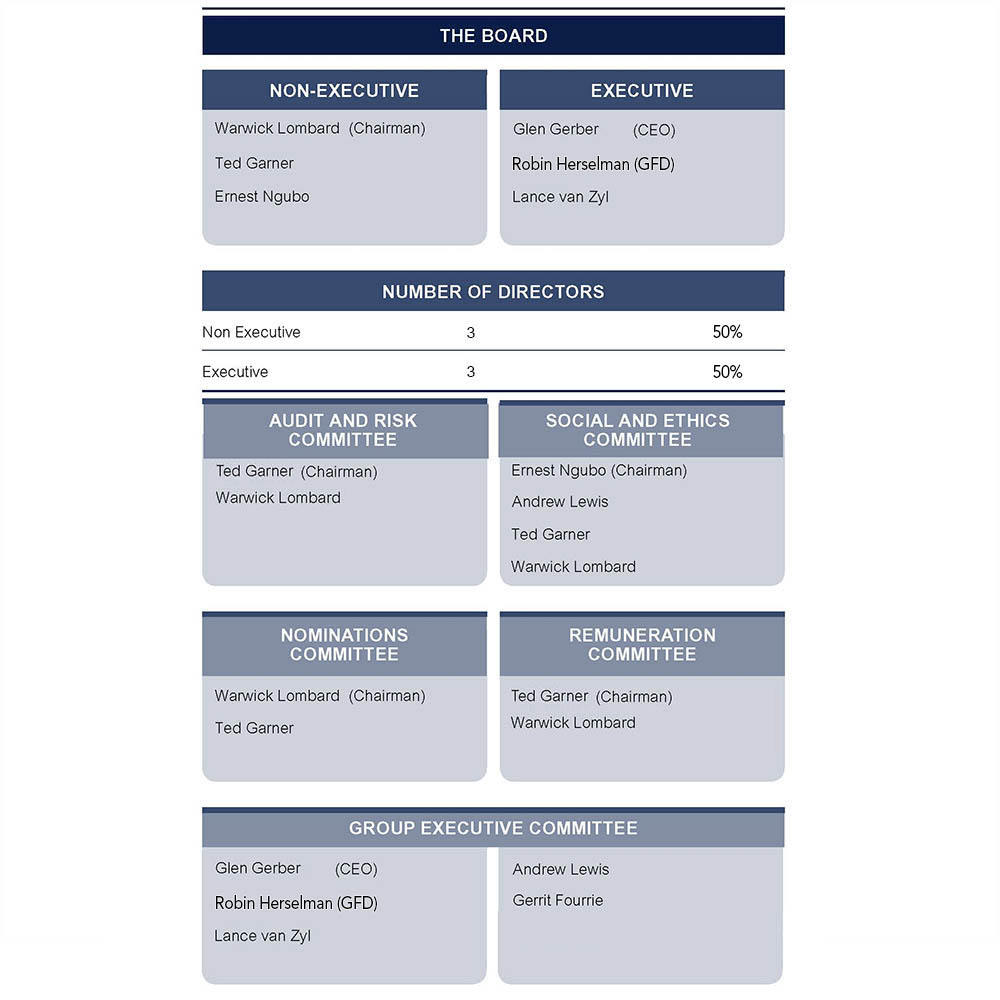 Board and board committees – Santova